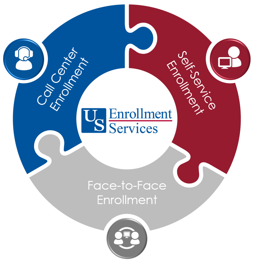 Homepage | U.S. Enrollment Services